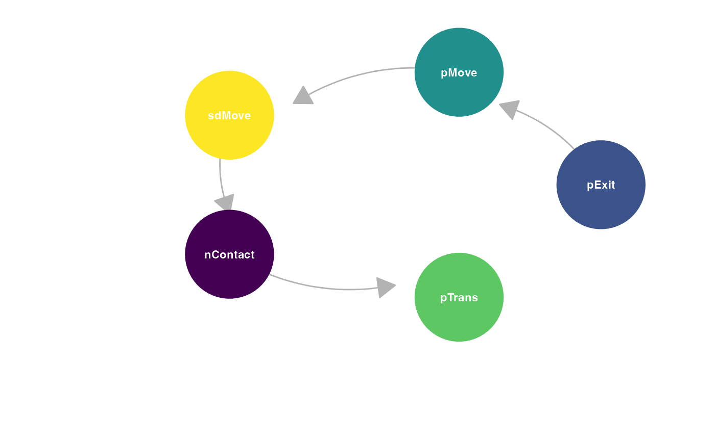 Getting started • nosoi