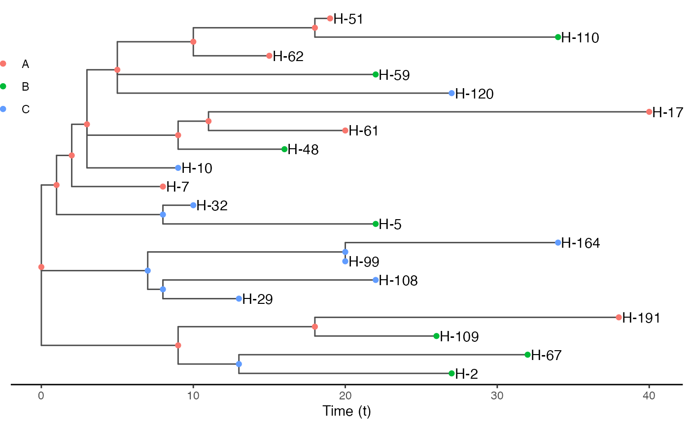 Output and summarization • nosoi