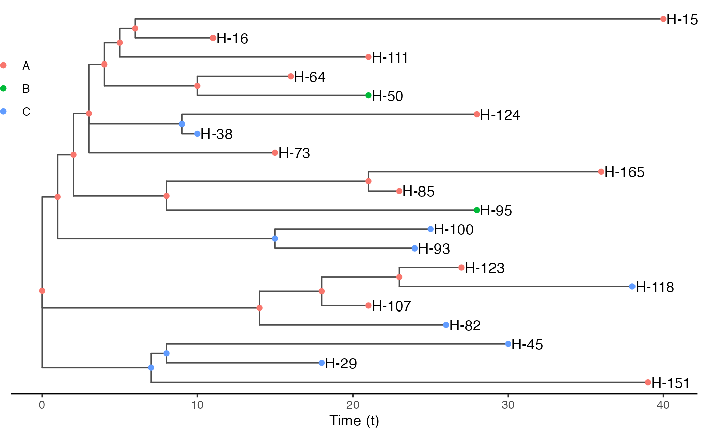 Output and summarization • nosoi